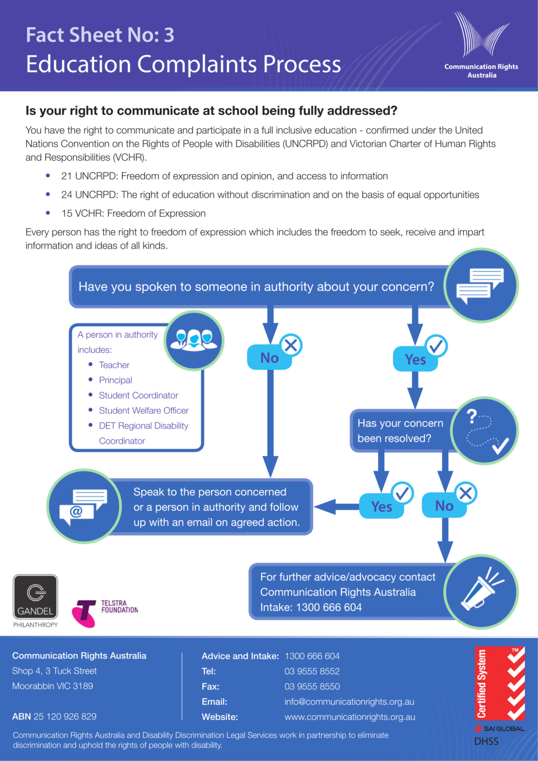 Facts And Information Sheets Communication Rights Australia